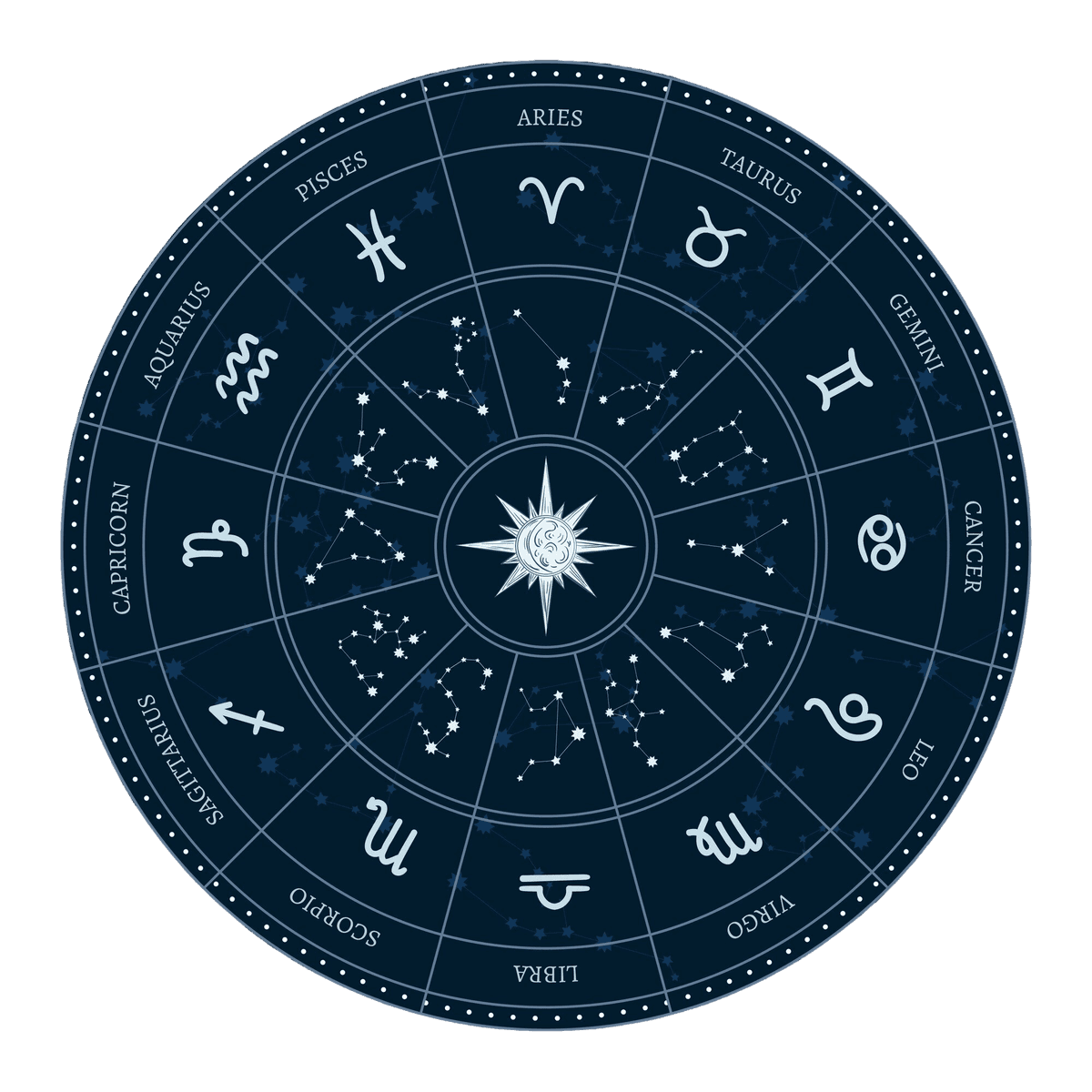 Astrolo - Personalized Astrology Platform | Birth Charts & Horoscopes